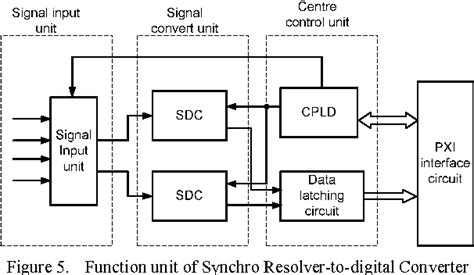 Figure 1 From Design Of Synchro Resolver To Digital Converter Based On