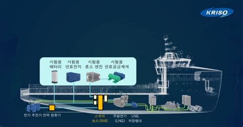 친환경대체연료 선박 실증 시스템 해양수산 신기술 인증