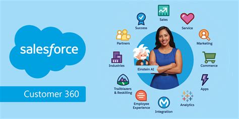 How Salesforce Does Lead Generation