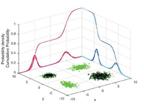 example of simulated data from kde using only cdf of both variables