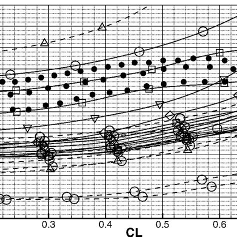 Dlr F4 Wing Body Geometry From Ref 7 Download Scientific Diagram