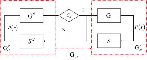 Active Fault Tolerant Control Framework Download Scientific Diagram