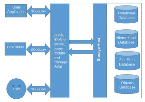 How To Choose The Right Open Source Database Open Source For You