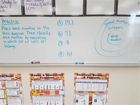 Mrs Negron 6th Grade Math Class Lesson 31 Classifying Rational Numbers