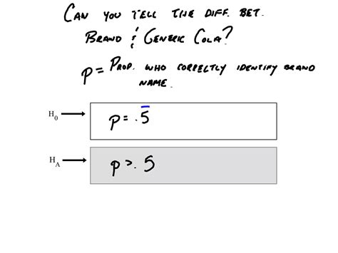 Hypothesis Testing 1 Ppt