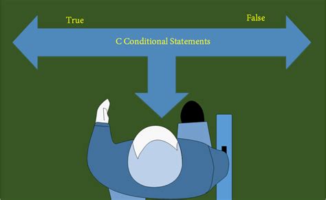 Chapter 5 Tackling Typecasting Decision Control In C