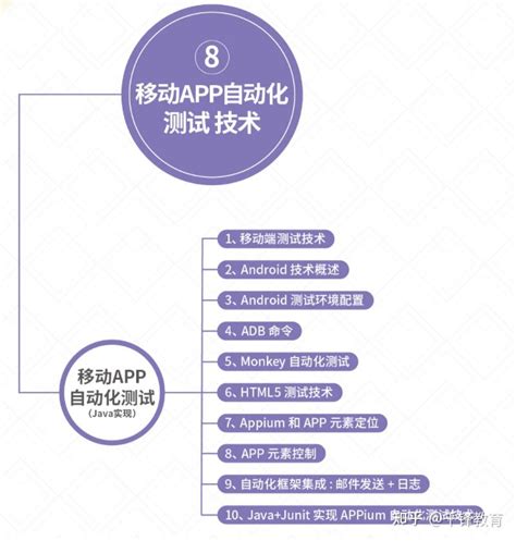 2023版软件测试学习路线图来啦，软件测试视频，软件测试教程，软件测试学习路线，看这篇就够了！超详细 知乎