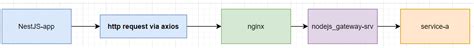 Amazon AWS RDS Burst Balance Vs CPU Credit Balance Server Fault
