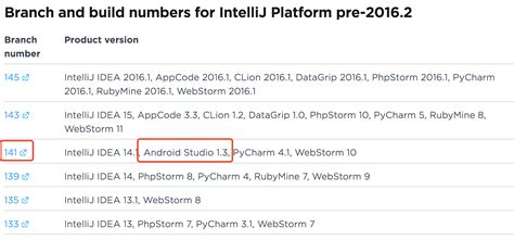 Gradle Create Plugin For Intellij Idea Plugin Is Incompatible With