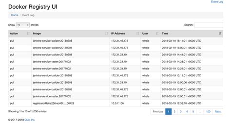 Docker Registry Ui If You Are Using Docker Registry And By Roman Vynar The Quiq Blog Medium