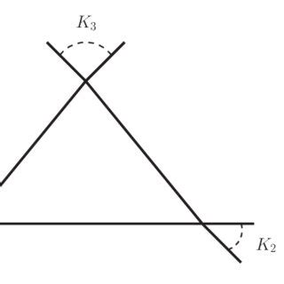A Generic Three Mass Triangle Function In Three Dimensions One Mass Download Scientific