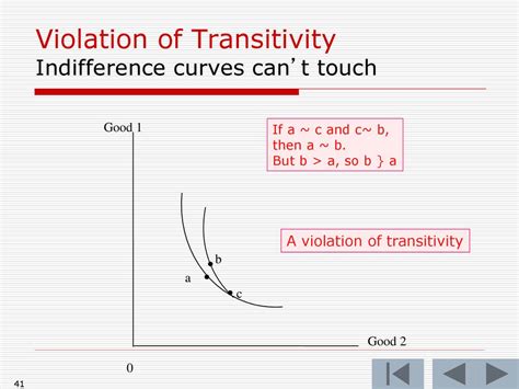 George Mason School Of Law Ppt Download