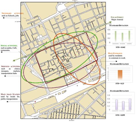 The Standard Deviational Ellipse Sde For The Activities Download Scientific Diagram