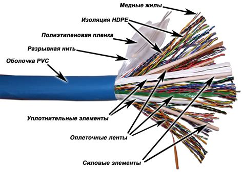 Описание кабеля