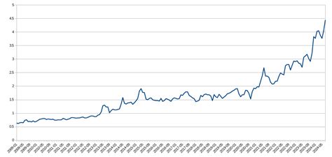 Linux 高登集中討論 8 ｜l市佔月増10 ｜w11跌穿46 ｜中共威脅 香港高登討論區