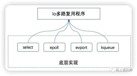 对线面试官 redis 为什么这么快为什么能抗住高并发 腾讯云开发者社区 腾讯云