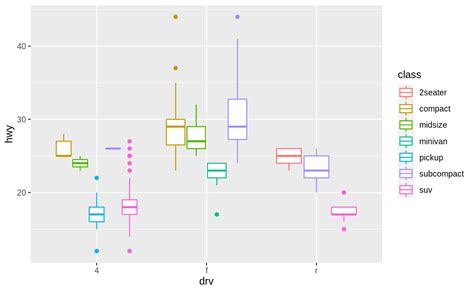 3 Data Visualisation R For Data Science Exercise Solutions