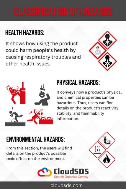 Classification Of Hazards By Cloudsds Know In Detail Pdf Classification Of Hazards By Cloudsds Know In Detail Pdf