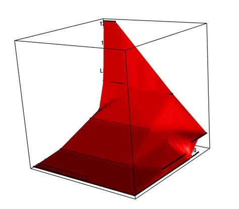 R Maximum Smooth 3d Surface Stack Overflow