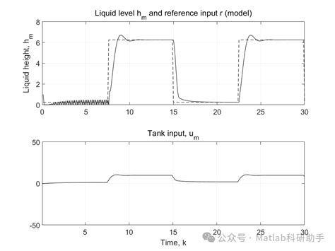非线性模型预测控制mpc问题求解研究附matlab代码mpc Toolbox Csdn博客
