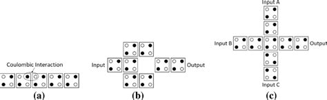 A Qca Wire B Qca Inverter And C Qca Majority Gate Download