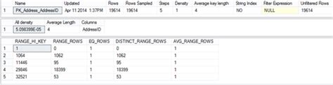 Inaccurate SQL Server Statistics A SQL Query Performance Killer Updating SQL Server Statistics