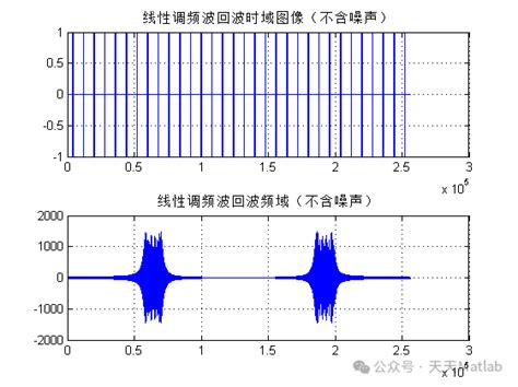 【雷达】多普勒雷达信号处理过程附matlab实现多普勒滤波 Csdn博客