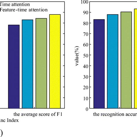 Ck Dataset And Fer2013 Dataset Download Scientific Diagram