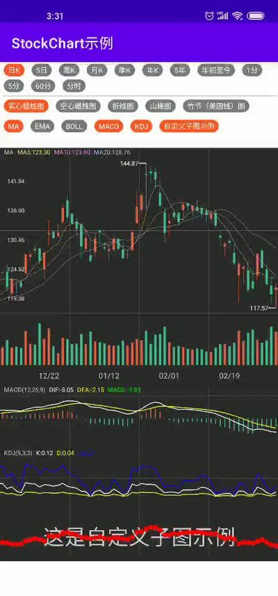 Stockchart 一款适用于android的高扩展性、高性能股票图k线图开发库，支持多图组合，除了使用内置子图还支持定制子图满足复杂的
