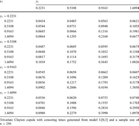 Mean Square Error Â100 For The Lins Estimator Download Scientific