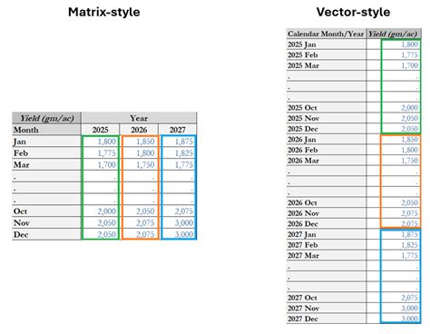 Anaplan Use Case 1 Boolean Aggregation By Gaurav Dembla Medium