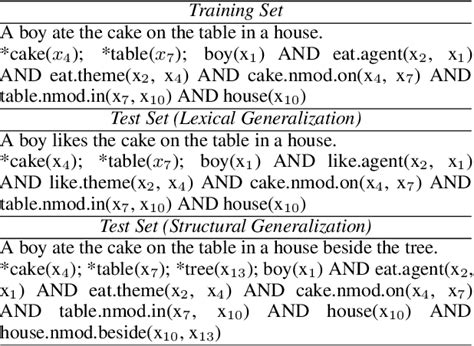 Table 1 From Disentangled Sequence To Sequence Learning For