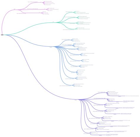 24 Javascript React Js Css Html Coggle Diagram