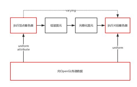 Android Opengl Es 1基础概念 简书 Android Opengl Es 1基础概念 简书