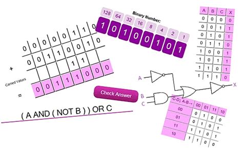 Cat Binary Logic Basic Concepts And Notes Pdf