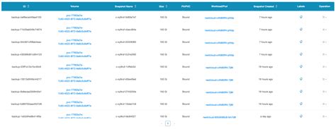 Bug Backup Fails To Complete Due To Timeout Causing Duplicate Backups