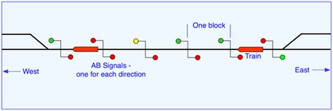 model railroad signaling device problem programming arduino forum