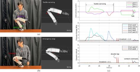 Figure 13 From Low Cost And Easy To Build Soft Robotic Skin For Safe And Contact Rich Human