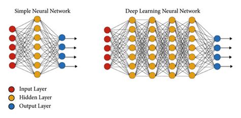Architecture Of Simple NN And DNN Download Scientific Diagram