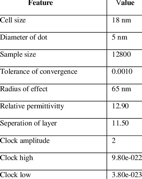 Comparative Features Of Qca Technology Download Scientific Diagram