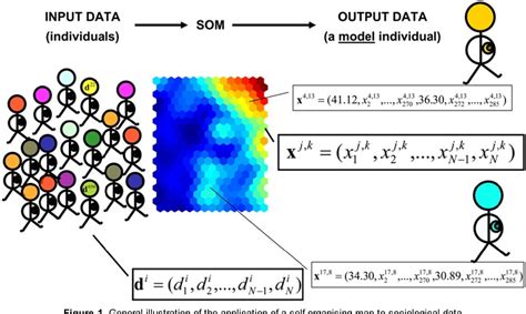 figure 1 from self organising map approach to individual profiles age