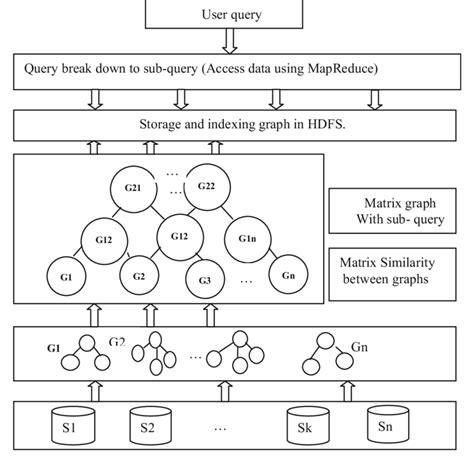 Architecture To Query Big And Distributed Rdf Data Download