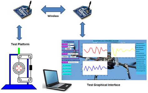 Experimental Setup For Vtol Multi Rotor Drones Pre Flight Tests Download Scientific Diagram
