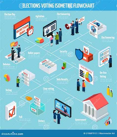 Elections Isometric Flowchart Stock Vector Illustration Of Debates