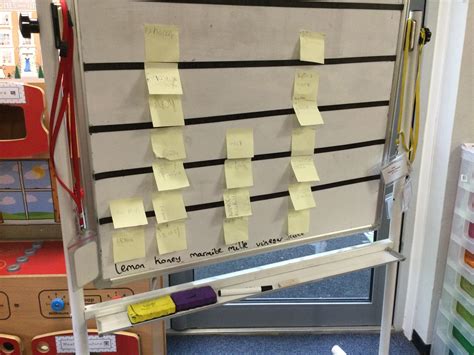 Year 1 Class 4 Science The Five Senses St Bartholomews C Of E Primary School