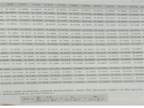 Btech 3rd Year Unit Iv Computer Networkspptx