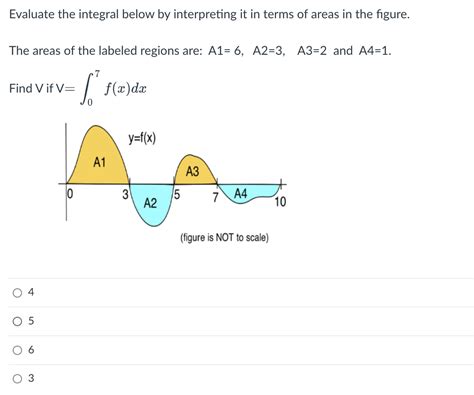 Solved Evaluate The Integral Below By Interpreting It In Chegg Com