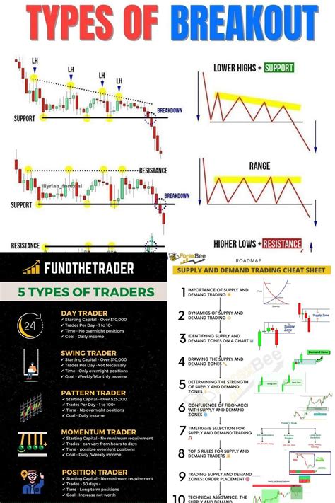 Try These Swing Trading Ideas Di 2024