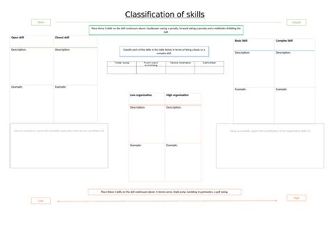 Classification Of Skills Teaching Resources