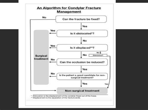 Condylar Fracture 1pptx